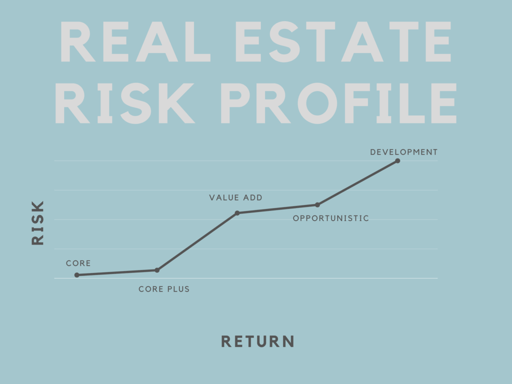 5 Risk Profiles of Real Estate