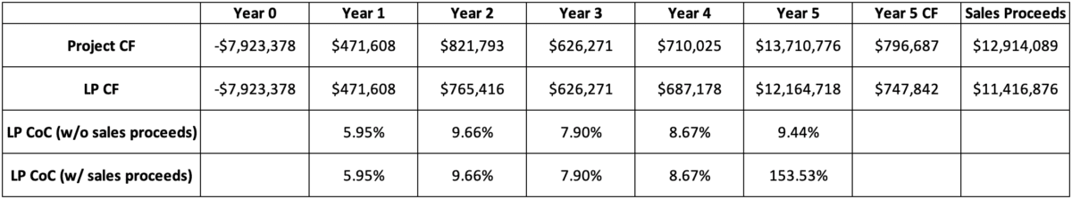 IRR vs. CoC Return: What Is the Difference?