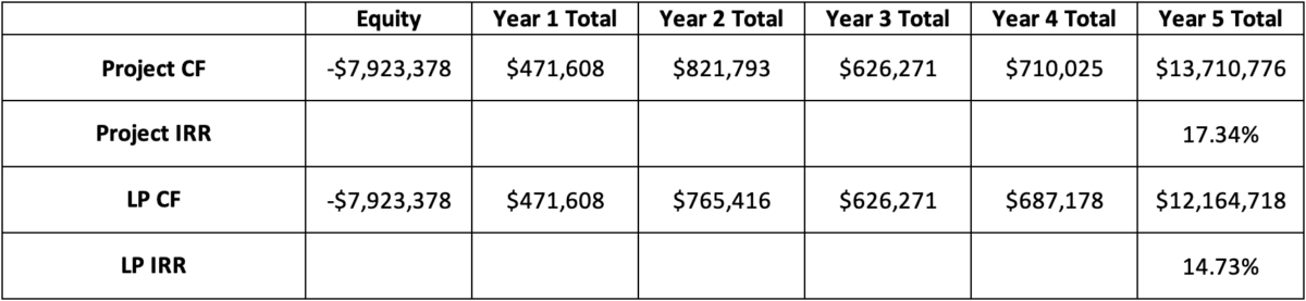 IRR vs. CoC Return: What Is the Difference?